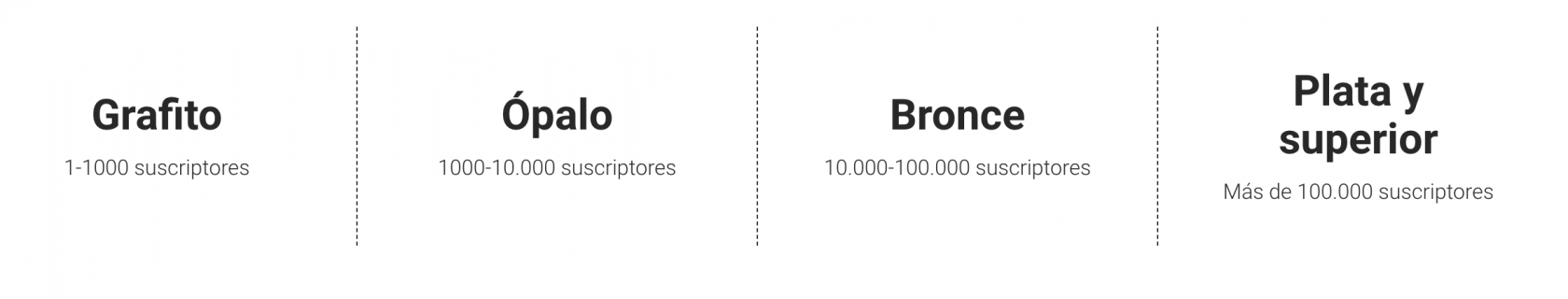 ¿Cuánto se gana en YouTube? | SocialPubli Blog