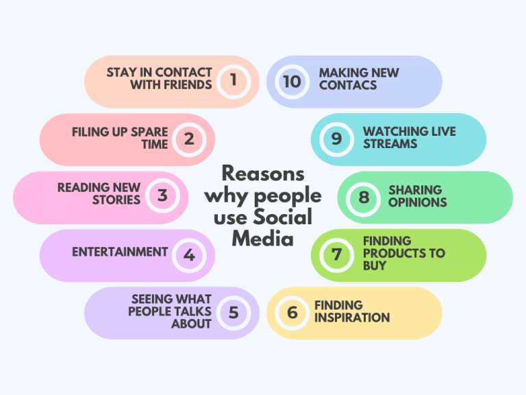 Benefits of Social Media | SocialPubli Blog