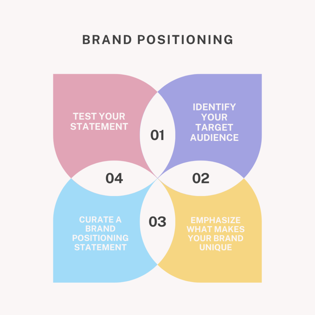How to Create Brand Positioning | SocialPubli Blog